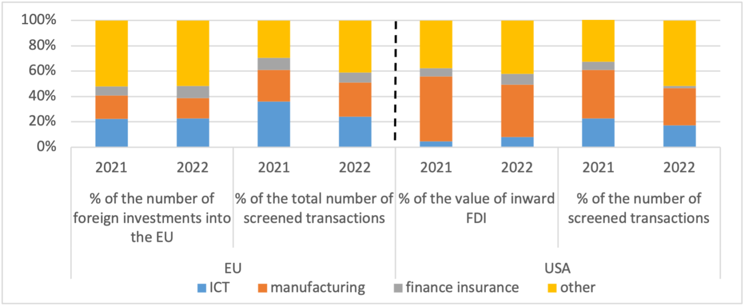 Mapping FDI Screening Practices in Advanced Economies - CELIS Institute ...
